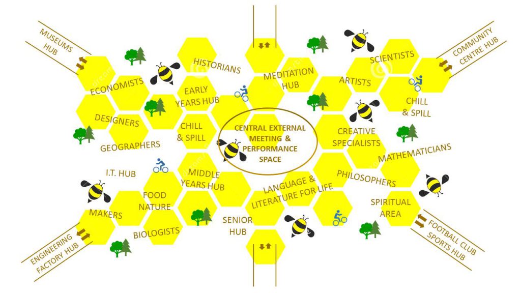 Scotland 2030: Primary Education | Scotland's Futures Forum